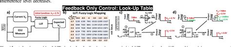 Figure 12 From Sub 1 Ms Instinctual Interference Adaptive Gan Lna Front