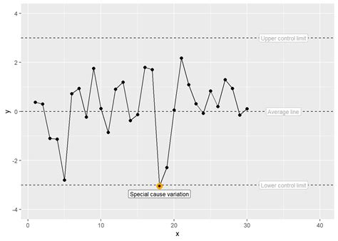 Annotating Spc Plots Using Annotate With Ggplot Nhs R Community Quarto Website