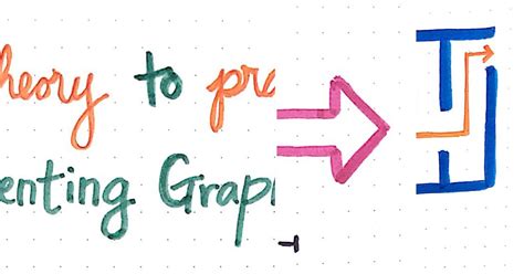 list graph algorithms curated by faizan patel medium