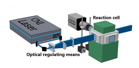 Laser Induced Fluorescence Cni Laser Induced Fluorescence Equipment For University Laboratory