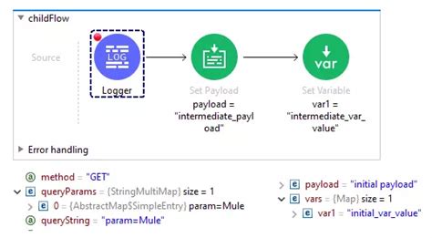 Payload Variable And Attributes Behaviors In Mule 4 Ntt Data