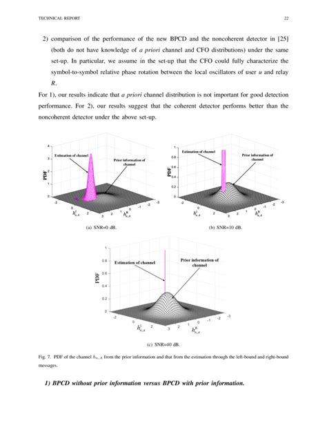 Coherent Detection For Short Packet Physical Layer Network Coding With
