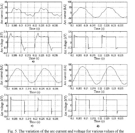 Figure 5 From Modeling And Simulating The Ac Electric Arc Using Pscad