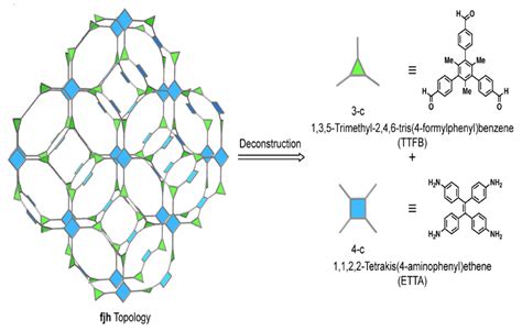 Designed Synthesis Of Three Dimensional Covalent Organic Frameworks A