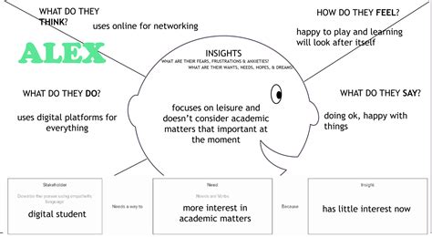 Persona And Empathy Map Examples Alps Academy