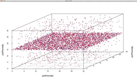 Matlab How Do I Compute The Density Of This Data Set That Is Made Up