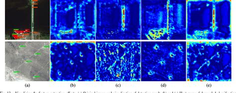 Figure 13 From A Task Balanced Multiscale Adaptive Fusion Network For