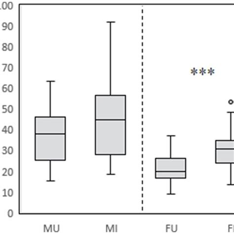 Relationship Between Body Size Host Sex And Infection Status In C