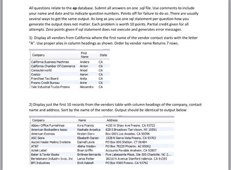 Solved All Questions Relate To The Ap Database Submit All