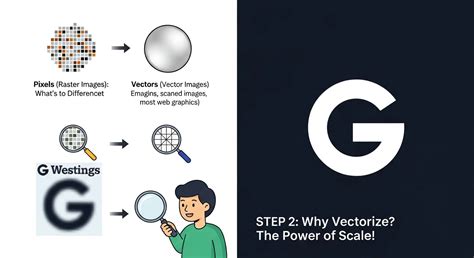 Beginners Guide To Image Vectorization 2026