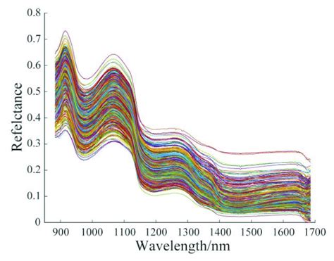 Original Spectral Curve Original Spectral Curve Download Scientific