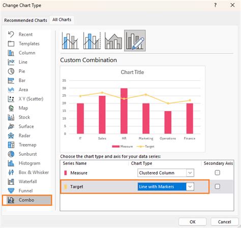 how to create a column chart with multiple targets in excel indzara