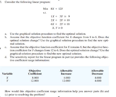 consider the following linear program min s t