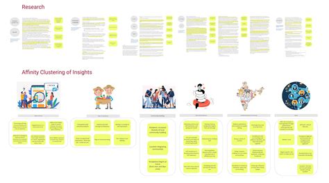 Trend Analysis Research Product Design On Behance