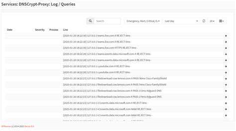 How To Configure Dns Over Doh With Dnscrypt Proxy On Opnsense