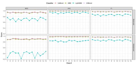 Average Performance Of All Algorithms Across Various Power System Data