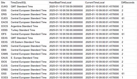 Stop Grafana From Converting Datetime Timezone In Table Dashboards