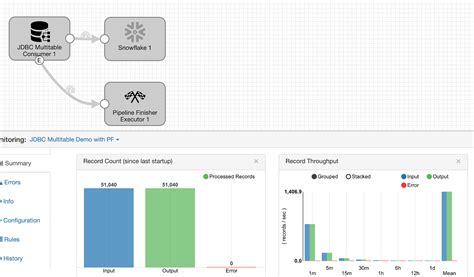 data collecting for snowflake red pill analytics