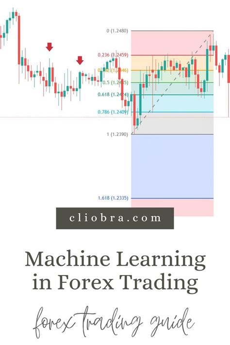 How To Implement Machine Learning In Forex Trading Without Coding