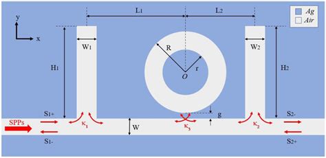 Two Dimensional Schematic Diagram Of The Mim Waveguide System Download Scientific Diagram