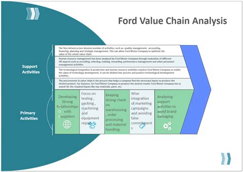 Ford Value Chain Analysis Edrawmax Template Ford Value Chain Analysis Edrawmax Template