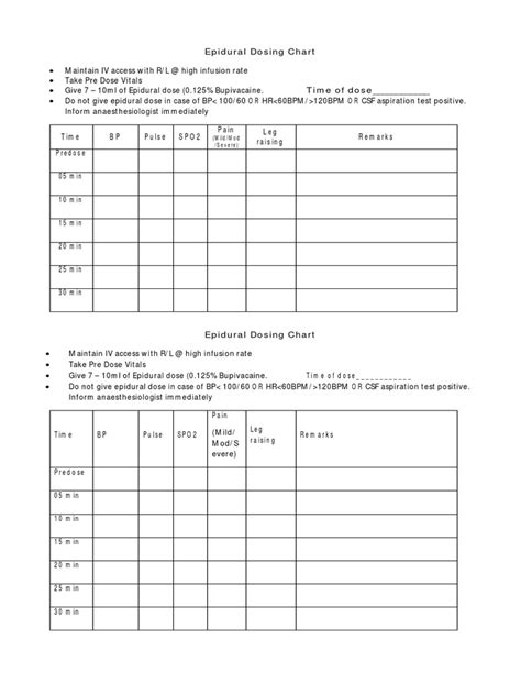 Epidural Dosing Chart Pdf Wellness