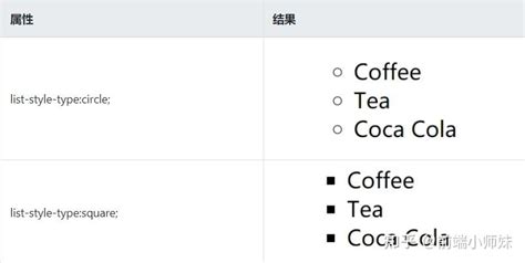 最全html标签笔记总结（必须收藏） 知乎
