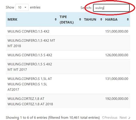 Daftar Harga Mobil Bekas Terlengkap Dari Yang Murah Hingga Mewah