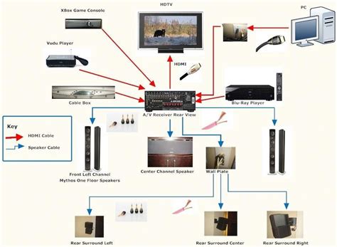 Home Theater Schematic Diagram