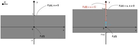 F 2 Being Not Lower Semicontinuous In The Sense Of Sso Download
