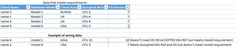 Excel Check Whether A Cell Matches Multiple Criteria Stack Overflow