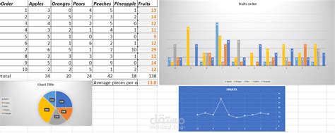 Data Analysis Andvisualization مستقل