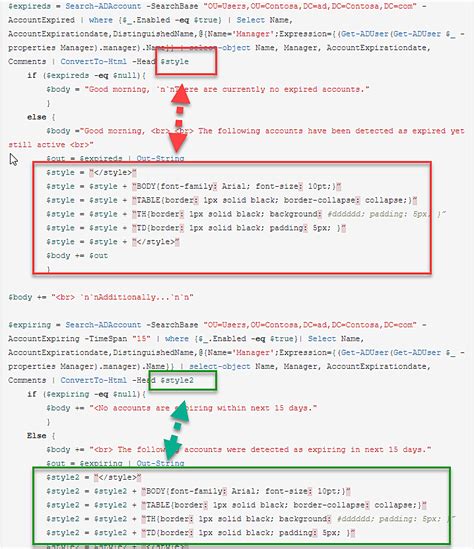 Powershell Doesnt Output Table Borders In Email Body Programming