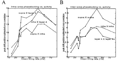 Synchrony Versus Mean Activity For The Download Scientific Diagram