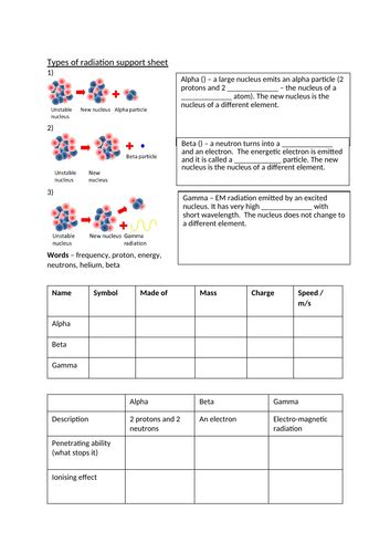 Alpha Beta Gamma Radiation Igcse Physics Teaching Resources