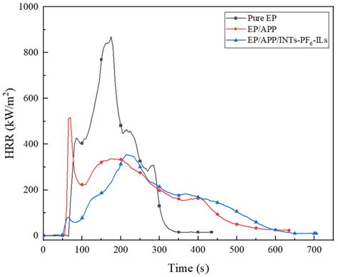 Synergistic Flame Retardant Effect Between Ionic Liquid Functionalized Imogolite Nanotubes And