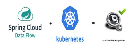 how to install spring cloud data flow on kubernetes by janani kamaraj
