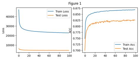 手动以及使用torchnn实现logistic回归和softmax回归torchnnlogsoftmax Csdn博客