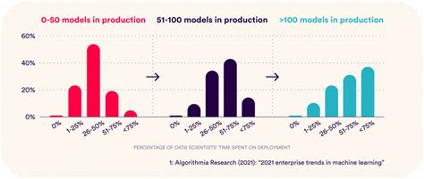 From Ml Models To Business Value A Three Step Approach To Mlops Blog