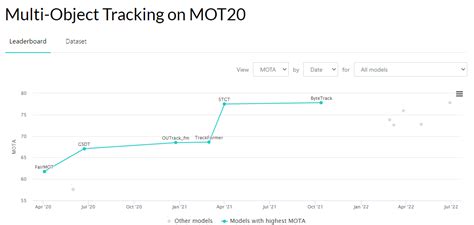 Bytetrack Multi Object Detector Hiện đại Nhất Hiện Nay 🐱‍👓
