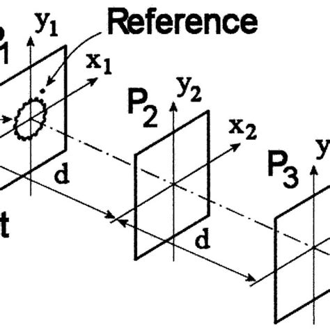 Principle Of Quasi Fourier Off Axis Digital Holography Download