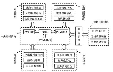 Intelligent Controller Of Inspection Robot Eureka Patsnap
