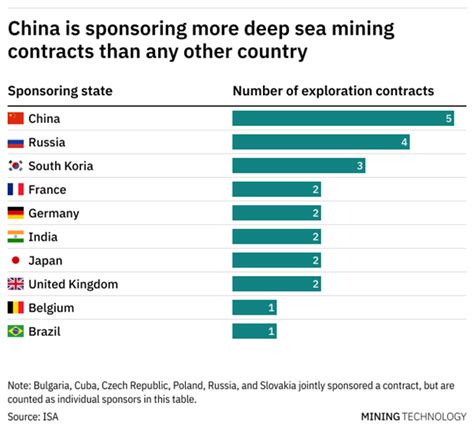 Stumbling Towards The Last Frontier Greater Hesitancy For Deep Sea