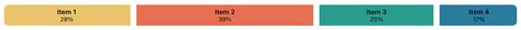 React Percentages Slider Yarn