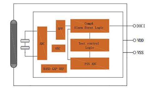 Smd Pir Sensor Senba Motion Pir Detector S22 P330y Pyroelectric Infrared Sensor For Smart Home