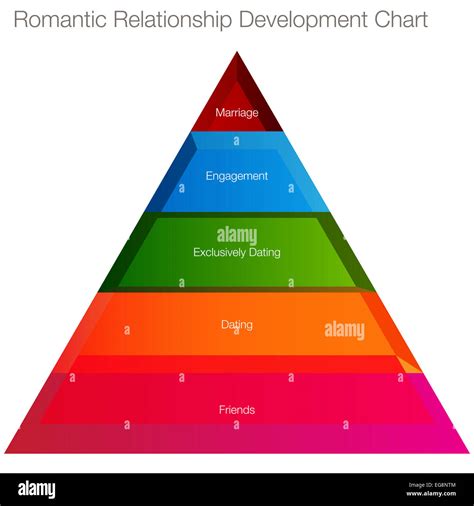 Pyramid Chart Stages Hi Res Stock Photography And Images Alamy