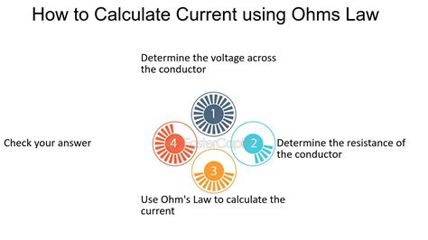 Ohms Law Resistance