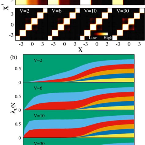 Ad The 1st Order Spatial Correlation Function Download Scientific Diagram
