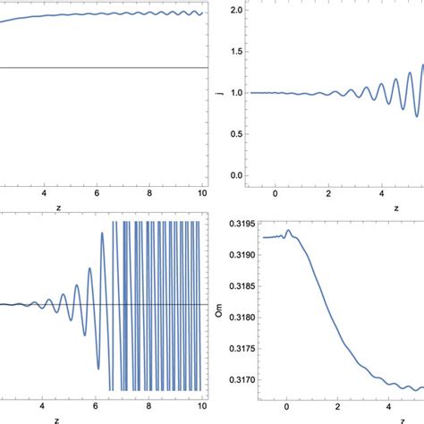 Gravitational Wave Velocity As Function Of Redshift The Main Result Download Scientific