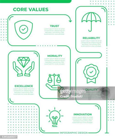 1 072 Corporate Values Infographic High Res Illustrations Getty Images